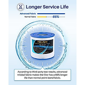 POOLPURE Replacement for Spa Filter PRB17.5SF-Pair, PRB17.5SF, Unicel C-4401, Filbur FC-2386, Aladdin 11802, 817-3510, 6000-134, R173432, 17-2606, Dynamic Series IV DSF 35 Hot Tub Filter