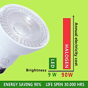 Par20 Bright Led Light Bulbs 5000k Natural Daylight Dimmable, E26 Led Bulb 9w (90watt Equivalent) Recessed Lighting, Outdoor Led Flood Light Bulbs Indoor, Energy Saving Light Bulbs Efficient (6 Pack)