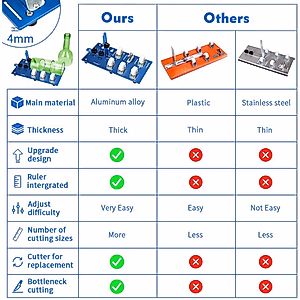 Glass Bottle Cutter Upgraded Bottle Cutting Machine for Cutting Round, Oval Bottles, Home Craft DIY Glass Cutter Bundle Tools for Cutting Wine, Beer, Whiskey, Champagne - Complete Accessories Tool Kit
