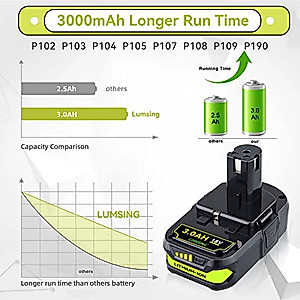 2Pack 3.0Ah P108 P102 Replacement for Ryobi Battery 18V Lithium + P117 Charger for Ryobi 18v Lithium Battery 18V P108 P107 P104 P105 P102 P103 Charger with 260051002 P117 P118 P119 P113 BCL1418