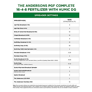 The Andersons Professional PGF Complete 16-4-8 Fertilizer with 7% Humic DG 5,000 sq ft