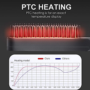 Premium Beard Straightener for Men - Electric Beard Straightening Comb Beard Comb and Heated Beard Brush Multifunctional Beard Straightener Brush for Men (US)