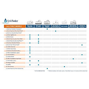 Sink Twice Adaptable for tanks 17.5” – 20.5" (measured with tank lid off)
