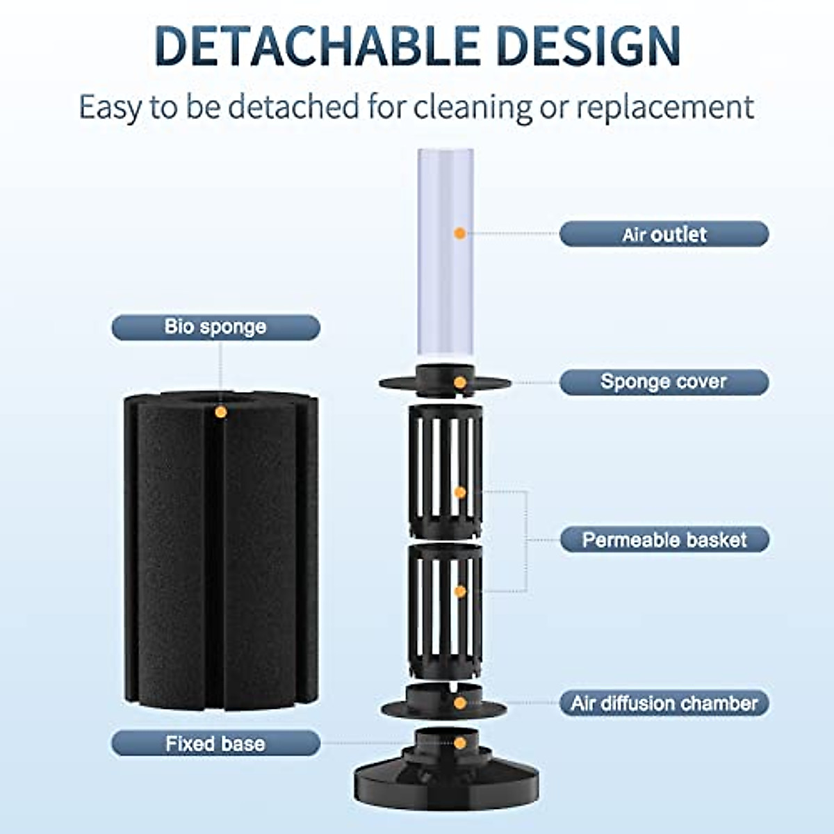 Pawfly Aquarium Bio Sponge Filter Quiet Betta Fry Shrimp and Small Fish Foam Filter for Fish Tanks up to 20 Gallons