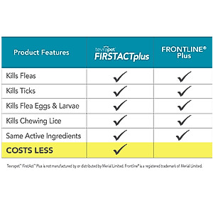 FirstAct Plus Flea Treatment for Dogs, Extra Large Dogs 89+ lbs, 6 Doses, Same Active Ingredients as Frontline Plus Flea and Tick Prevention for Dogs