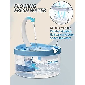 Rosfim Cat Water Fountain, 68 oz/2,0L LED Pets Dispenser Dog Water Fountain, Ultra Quiet Automatic Dog Drinking Fountain for Cat and Dog