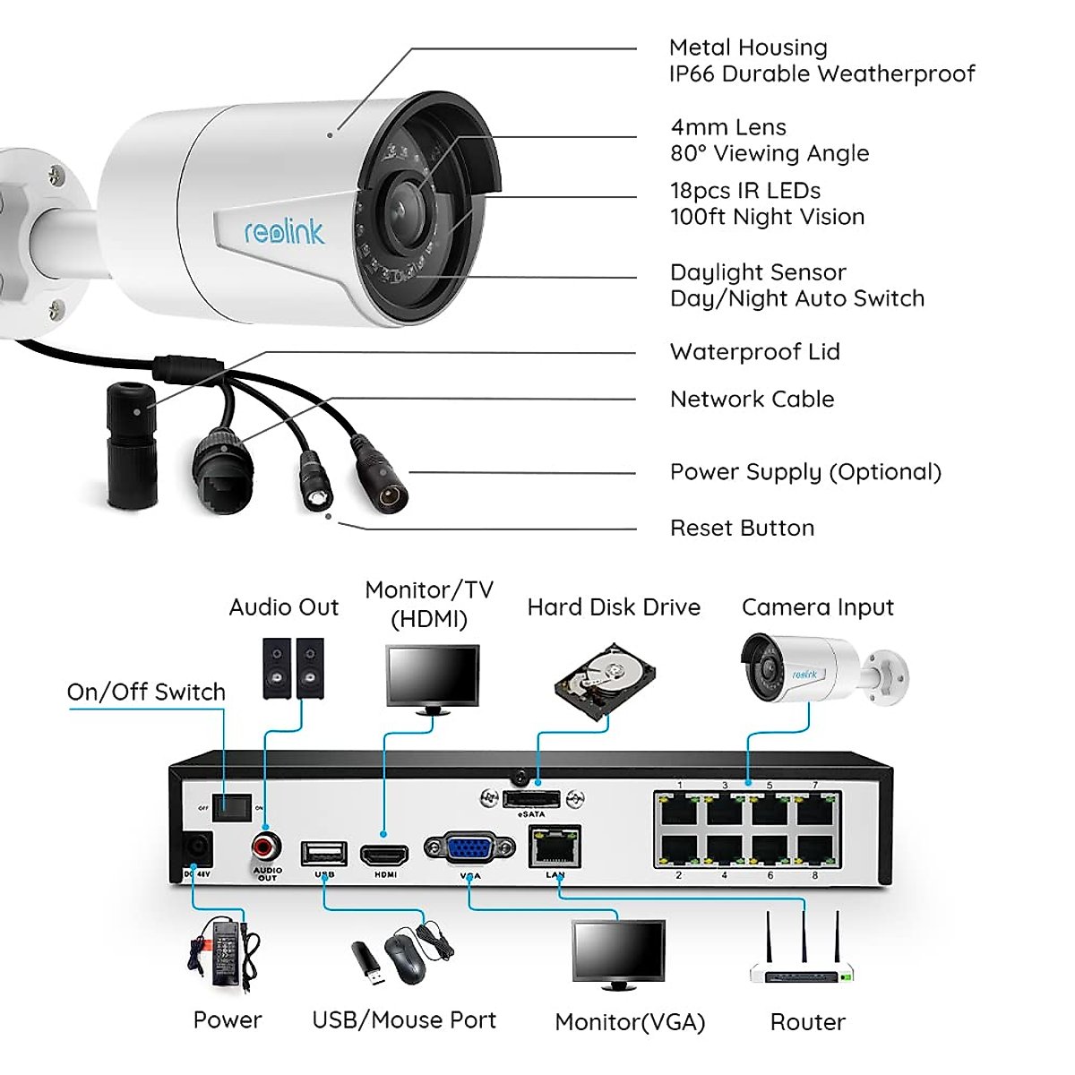 Reolink 4MP PoE Security Camera System Bundle, 8pcs 4MP IP Cameras, a 8CH NVR Pre-Installed with 2TB HDD(Include 4 x 18M Cat5 Cable)