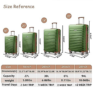 LARVENDER Luggage Sets 4 Piece, Expandable(Only 24"&28") ABS Suitcase with 360° Spinner Wheels, Durable Luggage Sets Clearance Carry On Luggage Suitcase Set For Women Men, Green