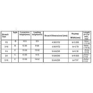 30pcs Keyway Broach Set 5pcs Broaches 1/2''-1-1/2'' + 18pcs Bushings + 7 Shims