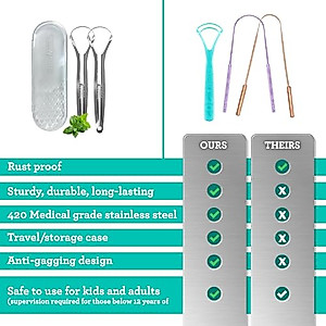 GuruNanda Tongue Scraper for Adults (2 Pack) with Travel Case, 420 Medical-Grade 100% Stainless Steel Tongue Cleaner, Aids in Fresh Breath & Oral Care