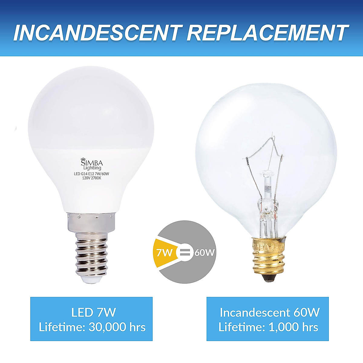 Simba Lighting LED Candelabra E12 Base G14 Small Globe 7W 60W Replacement Light Bulb (6 Pack) for Ceiling Fan, Chandelier, Vanity, Round A15 Frosted White Cover, Non-Dimmable, 2700K Warm White