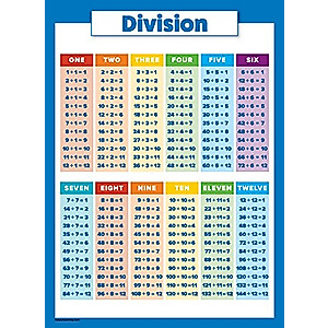 Palace Learning 3 Pack - Multiplication Tables Poster + Division + Human Body Chart for Kids (LAMINATED, 18" x 24")