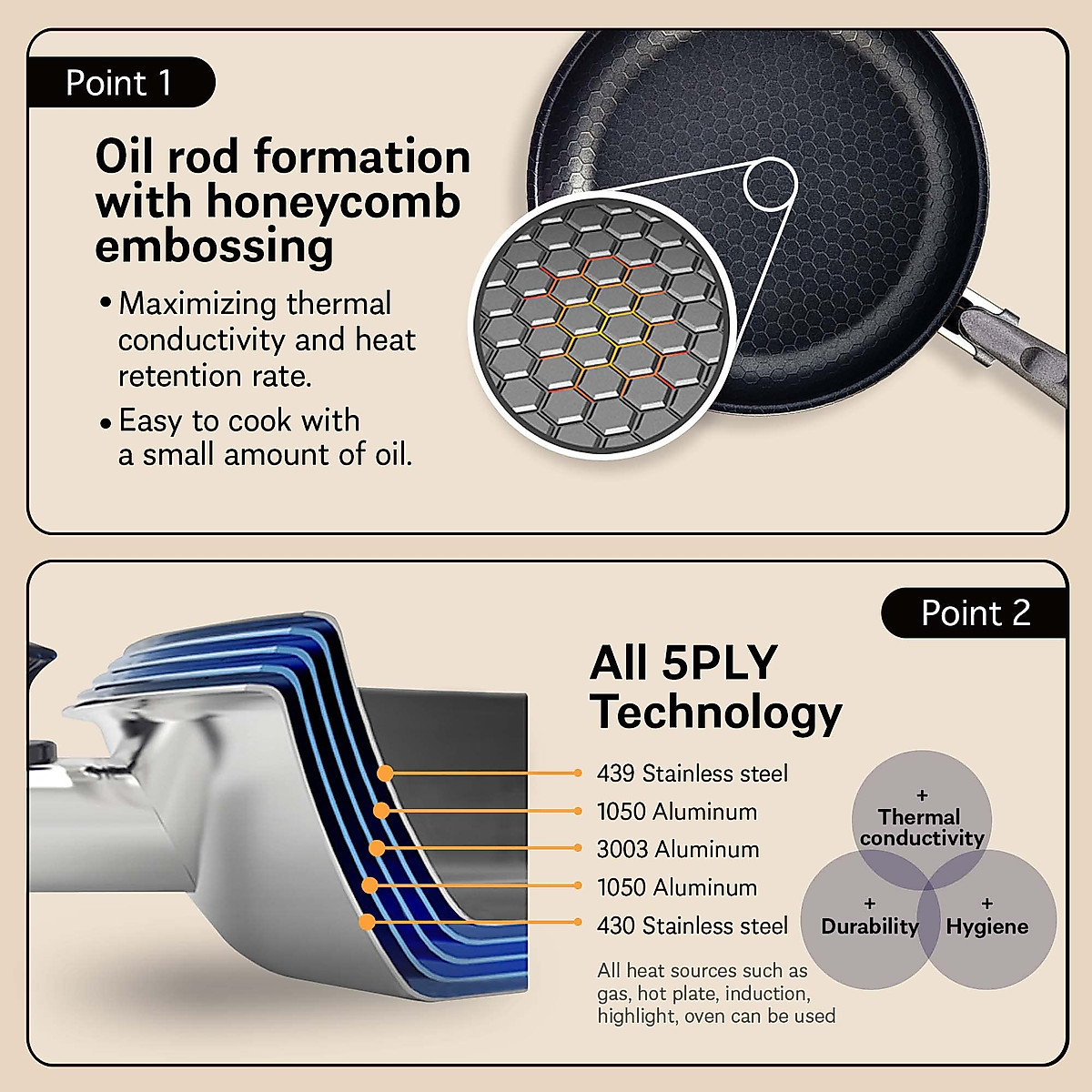 ALTENBACH Ultracomb Frying Pan 12 inch(30cm) - 5-Layer | Non-stick Stainless Steel Frying Pan | Works with Gas or Induction, Oven.