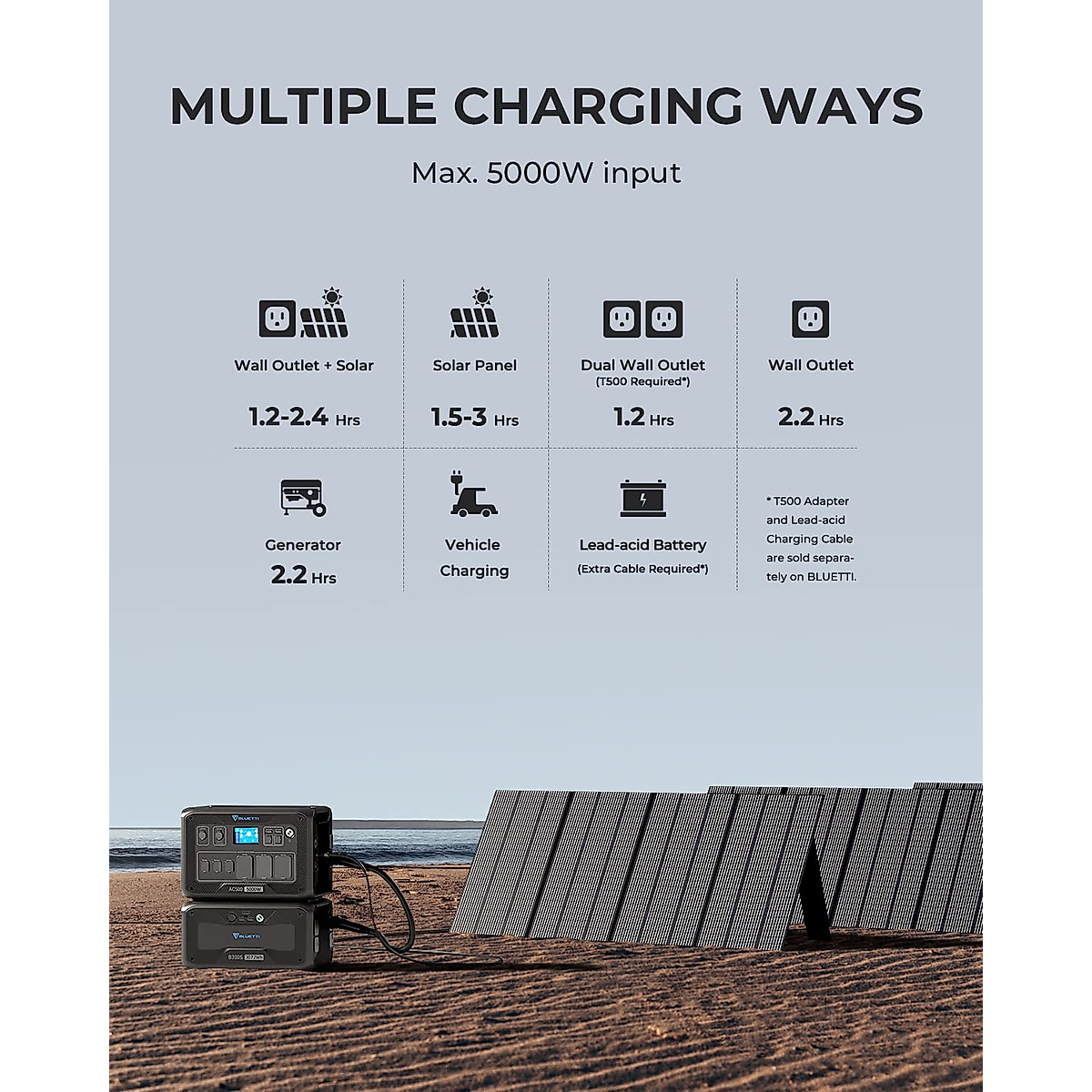 BLUETTI Power Station AC500 & B300S Expansion Battery, 3072Wh LiFePO4 Battery Backup w/ 6 5000W AC Outlets (10KW Peak), Works with Alexa, Modular Power System for Home Backup, Vanlife, Emergency