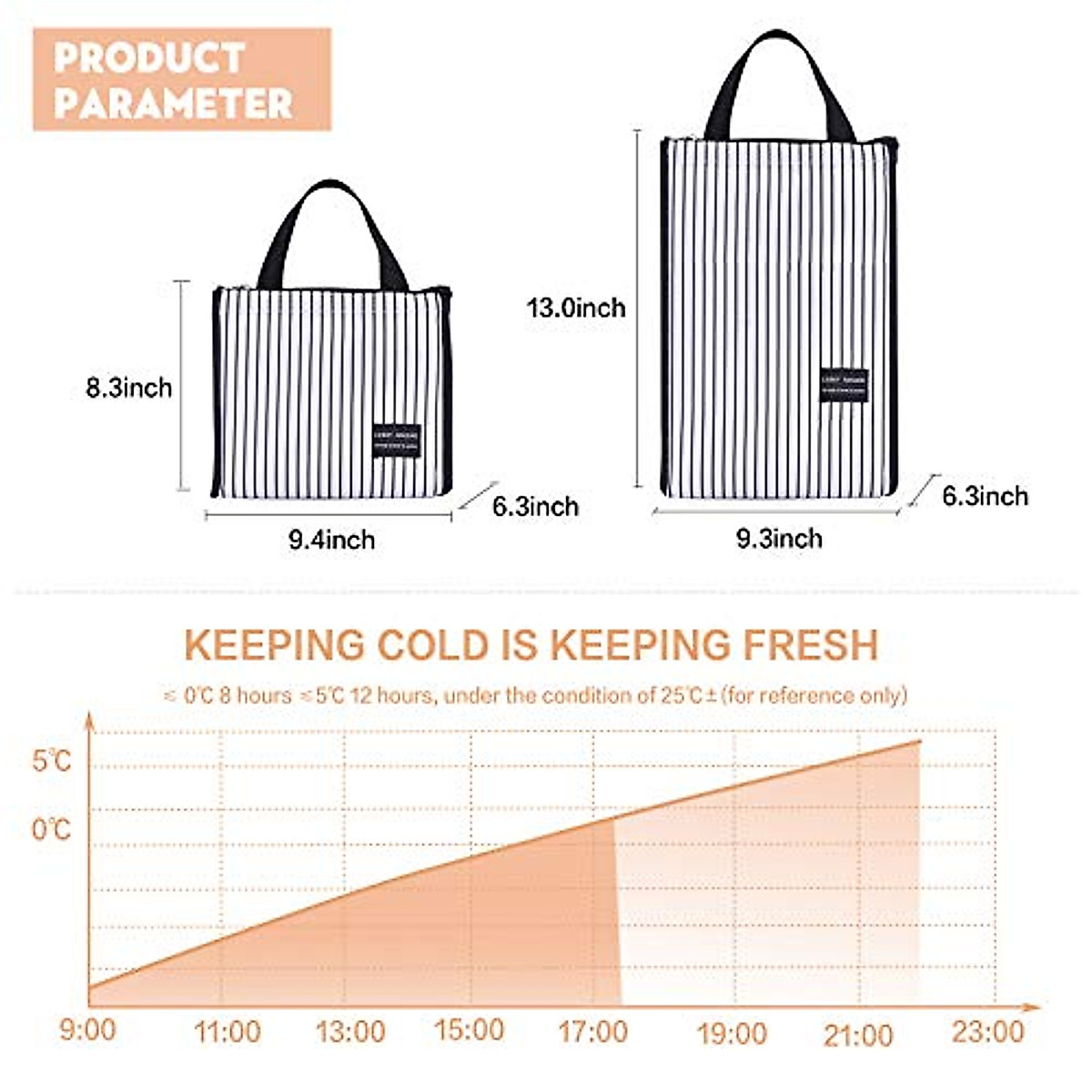 Pack of 2 Insulated Lunch Bag for Women Men, Stylish Lunch Tote Bag, Medium + Large Handbag with Zipper Lunch Box for Work, School, Shopping