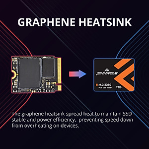 Timetec 1TB M.2 2230 SSD NVMe PCIe Gen4x4 Read Up to 5,100 MB/s Compatible with Steam Deck, ASUS ROG Ally, Microsoft Surface pro 9/ pro 8/pro 7+/pro X/laptop3/laptop4/laptop go/book3, Mini PCs