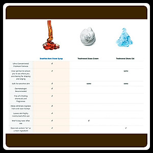 Brazilian Bare Shave Syrup, 4 Fluid Ounce