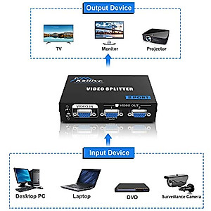 KELIIYO VGA Splitter 2 Port Powered Video Splitter with AC Adaptor 1 to 2 VGA Duplicator Support 1920X1440 Resolution 220 MHz Bandwidth for Screen Duplication