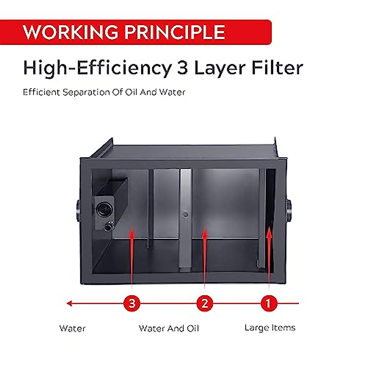 Wentworth 20 Pound Commercial Grease Trap Interceptor for Restaurant Under Sink Kitchen, 10 GPM, WP-GT-10