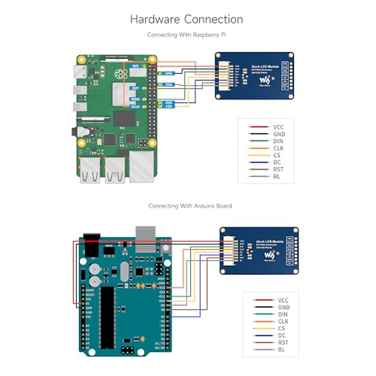 waveshare 2inch LCD Display Module, Compatible with Raspberry Pi/Pi zero/Arduino/Esp32, with ST7789 Driver, 262K Color, IPS Screen, 240×320 Resolution, SPI Interface