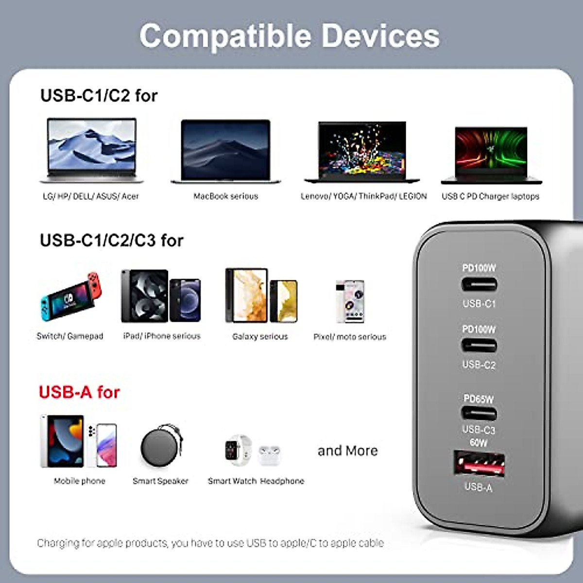 200W USB C GaN Charger Station WOTOBEUS PD 100W Type C 65W PPS45W Super Fast Charging 60W Laptop Power Adapter AC Cable for iPhone 14 13 Pro Max Plus iPad MacBook Samsung Galaxy S23/22/21 Note20 Pixel