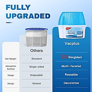 Vacplus Ultra-Fast Dehumidifiers, Drop Starter Kit - 3 reusable boxes with 6 Pack Weighted Humidity Absorber Refill Tabs, Individually-Wrapped Dehumidifier for Closet, Moisture Absorber & Odor Elimi