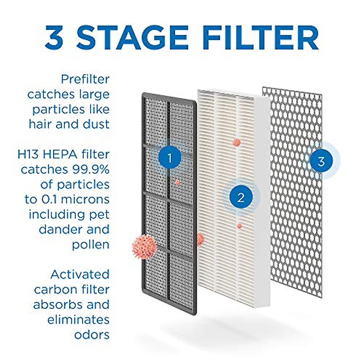 Medify MA-CAR Air Purifier with H13 HEPA filter - a higher grade of HEPA | Car Purifier | 99.9% Removal in a Modern Design | Black