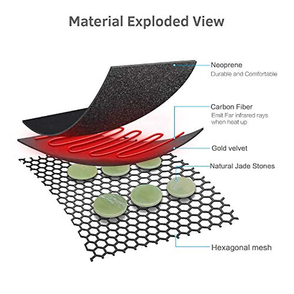 UTK Jade Infrared Heating Pad Wrap, Far Infrared Therapy Flexible Wraps for Wrist Elbow Leg and Arm - 47 X 2.4" with 8 Jade Stones, Auto Off and MEM Function