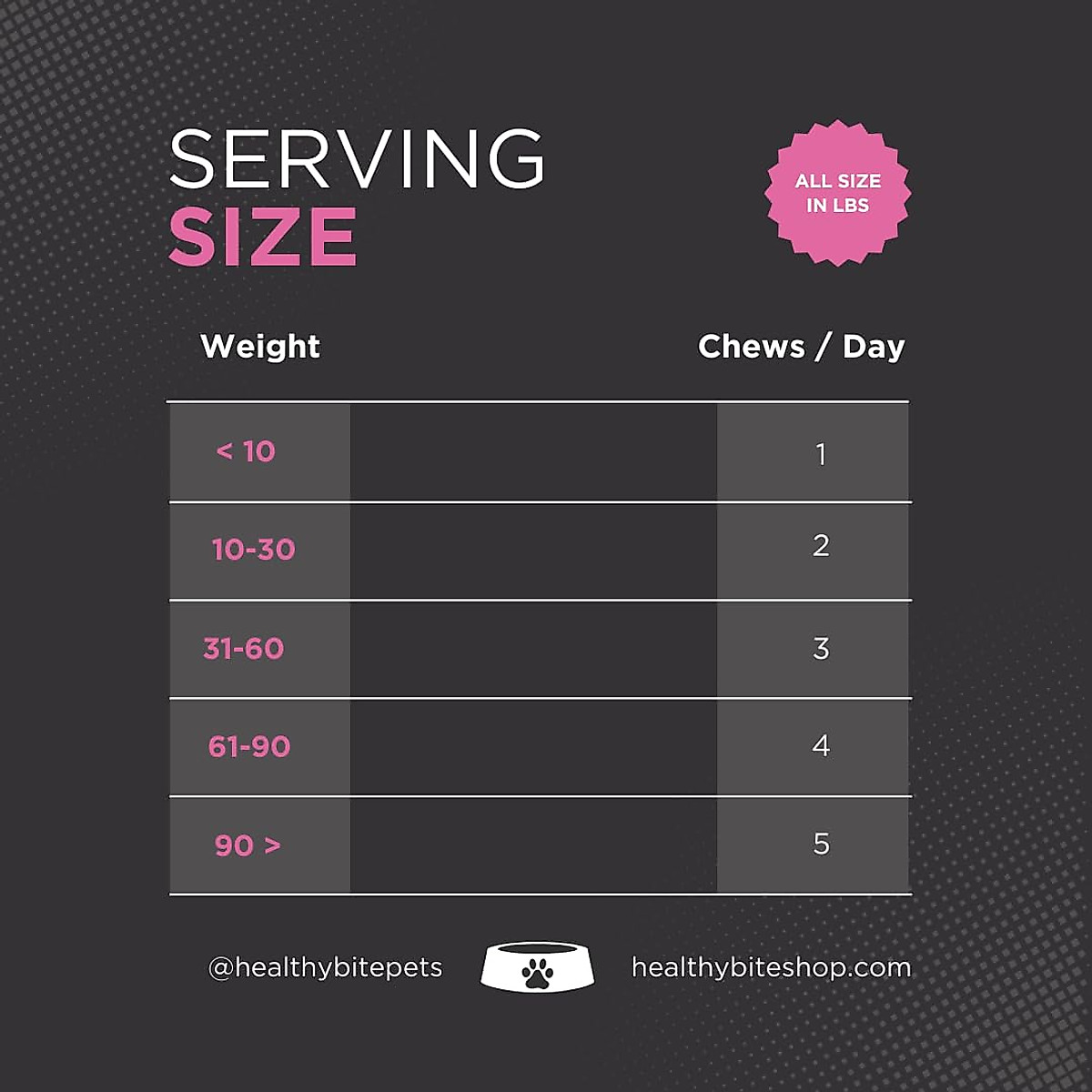 Healthy Bite 12 in 1 Multivitamin for Dogs - Dog Skin and Coat Supplement, Immune Support for Dogs, Pet Vitamins Dogs, Calcium for Dogs, Vitamin for Dogs Made in USA - 120 Count