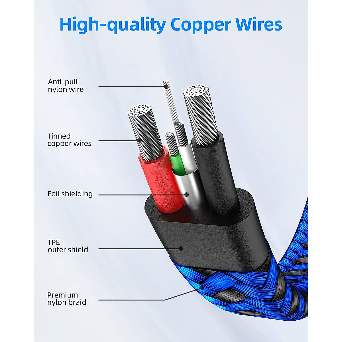 SUNGUY USB C Cable 1.5FT [3Pack], Flat USB-A 2.0 to USB C Cable 3A Fast Charge Data Transfer Cord Braided Compatible with Samsung Galaxy S23 S22 S20 S10, LG, Google Pixel, Moto G7 G8