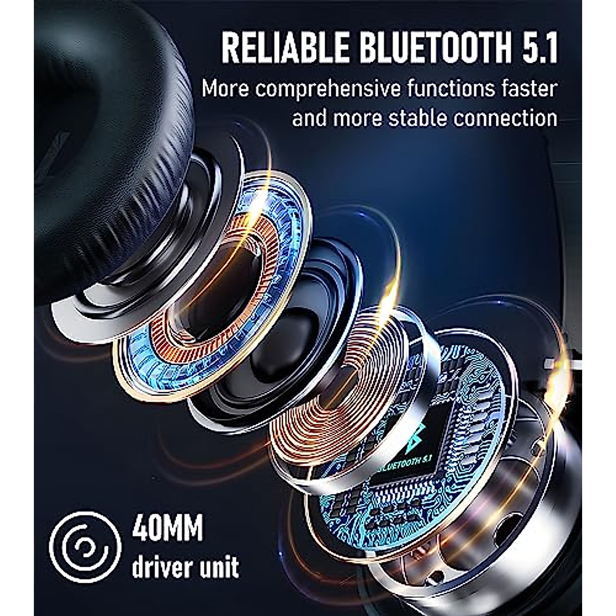 Headphones Wireless Bluetooth 70 Hours Playtime Bluetooth Headphones with Microphone,3EQ Modes,Over-Ear Headphones HiFi Stereo Foldable Lightweight,Deep Bass for Home Traver Work PC/Callphones