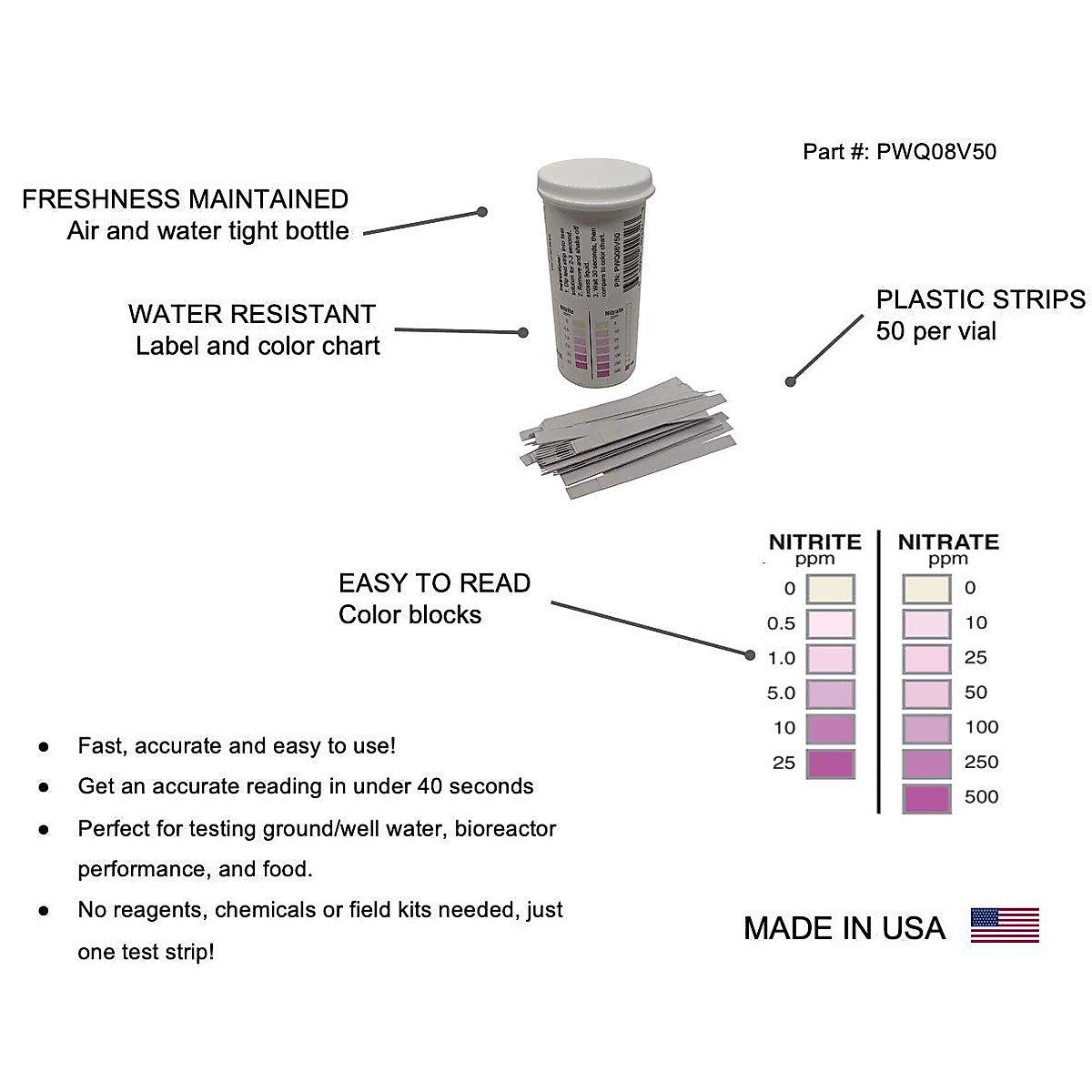 Phosphorous/Phosphate & Nitrite/Nitrate Test Strips