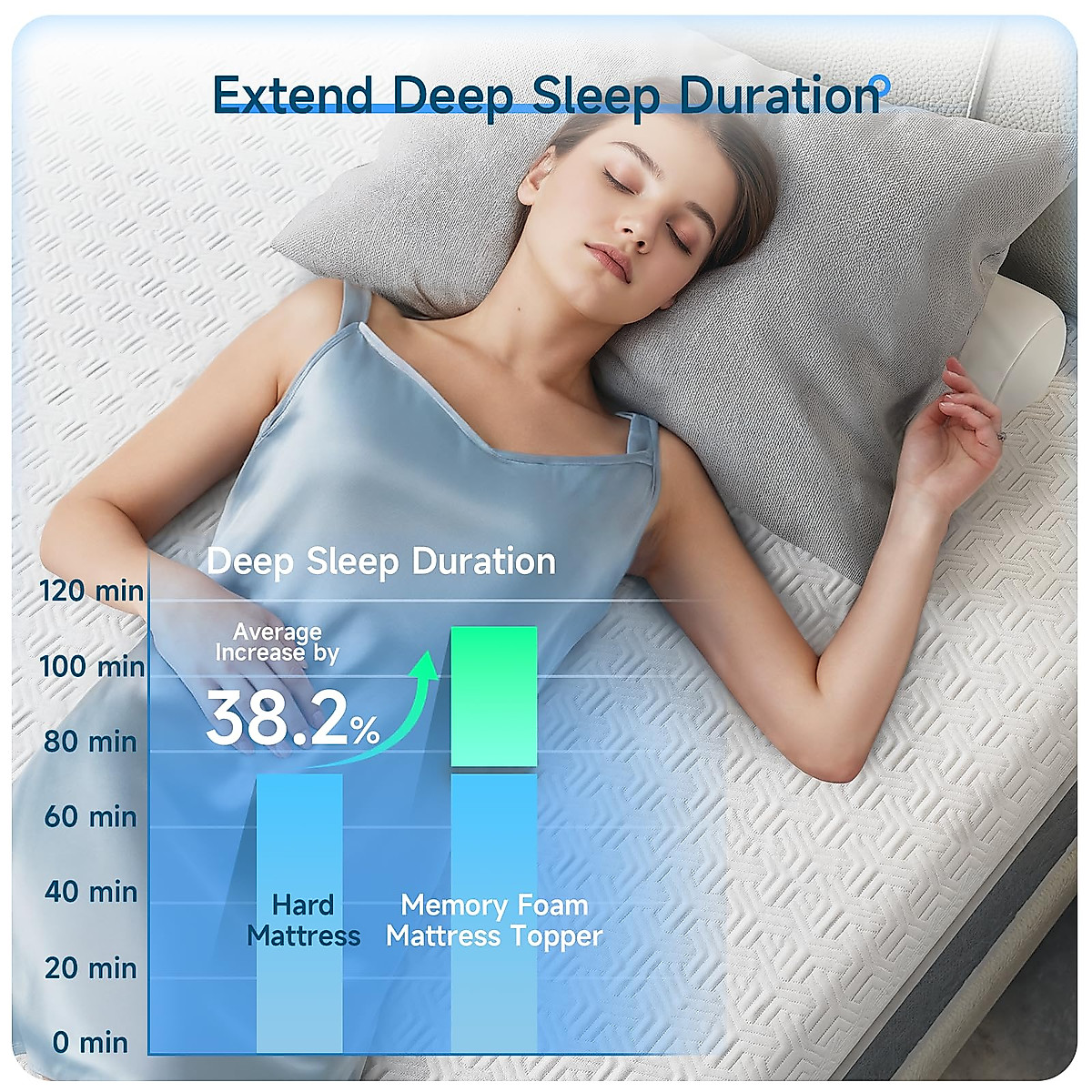 3 Inch Twin XL Mattress Topper, 3-Zone Firm Supportive Foam for Back Pain, Cooling Gel Memory Foam Bed Topper with Non-Slip Bottom, Removable Soft Cover, CertiPUR-US and Oeko-TEX Certified