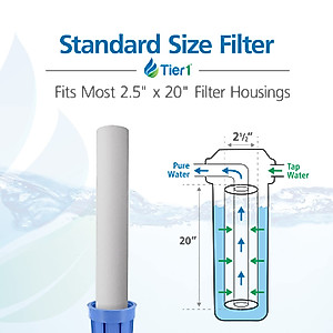 Tier1 20 Micron 20 Inch x 2.5 Inch | 6-Pack Spun Wound Polypropylene Whole House Sediment Water Filter Replacement Cartridge | Compatible with Pentek P20-20, Purtrex PX20-20, Home Water Filter