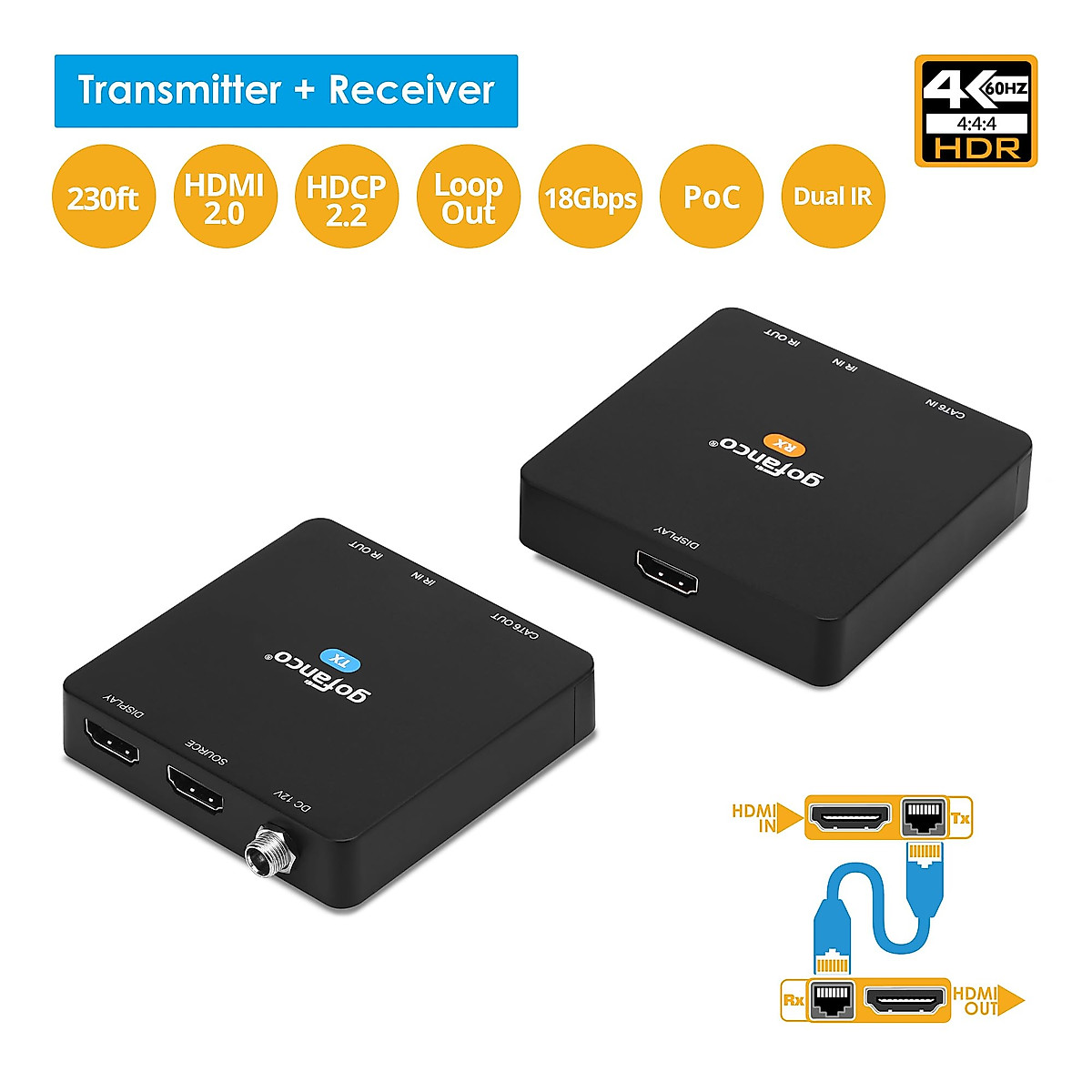 gofanco Compact 4K HDMI Extender Balun Over CAT6 Ethernet Cable – Loopout on TX, Up to 230ft at 4K @60Hz YUV 4:4:4, HDR, 18Gbps, HDCP 2.2, Bi-Directional IR, PoC, 4K to 1080p Downscale (HD20Ext)