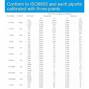 ONiLAB Lab Micropipette, Single Channel Pipette,Adjustable Volume Pipette, Micro Pipettes, High Precision Pipettor,Fully Autoclavable,0.5-10ul