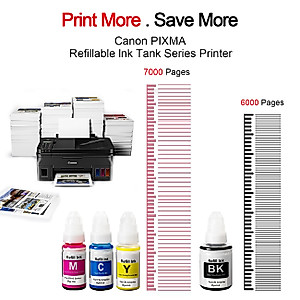 Printers Jack Compatible Canon GI-290 Refill Ink Bottle Kit for Canon PIXMA G4200, PIXMA G3200, PIXMA G4210, PIXMA G2200, PIXMA G1200 Printers