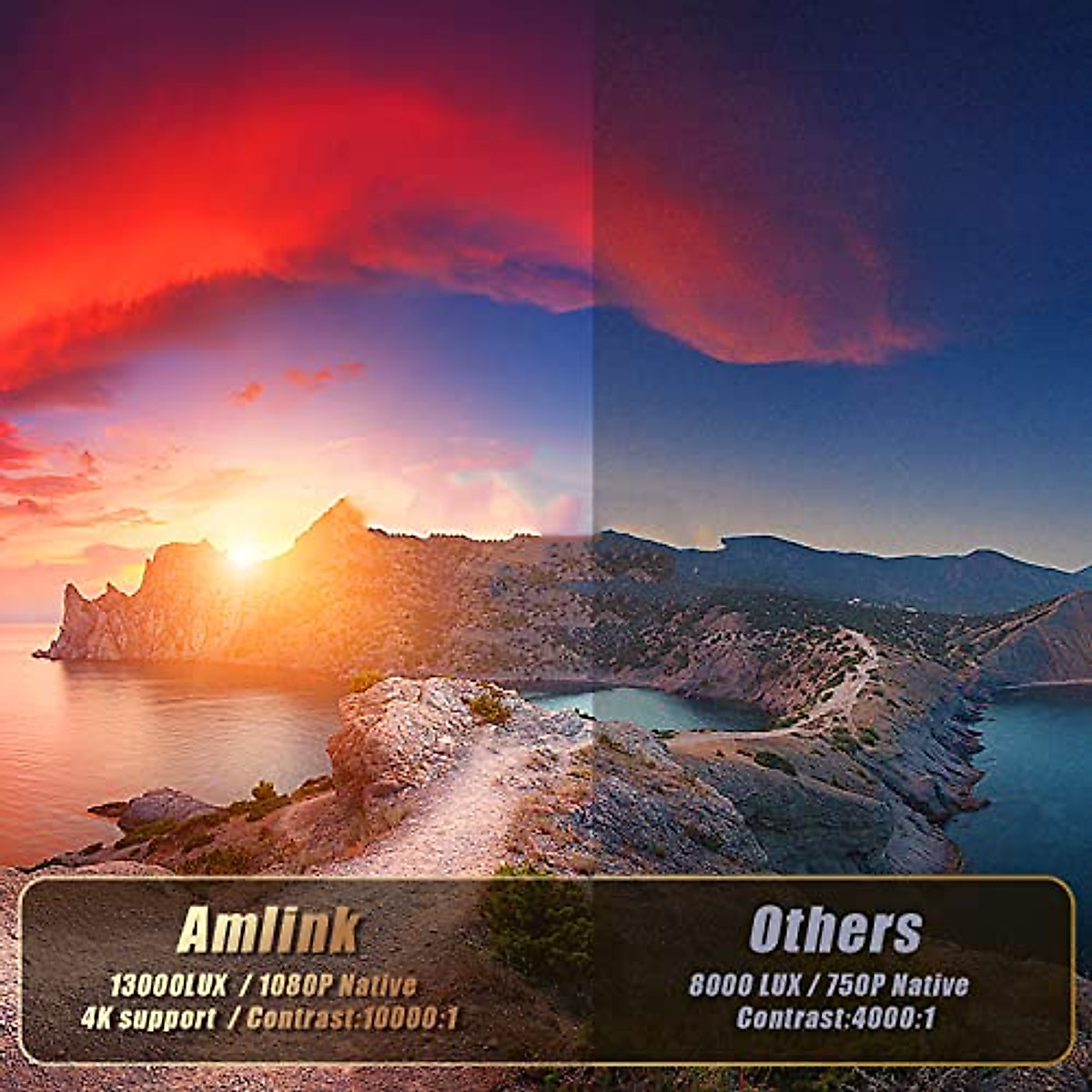 Projector with 5G WiFi & Bluetooth, AMLINK 13000L Full HD 1080P Outdoor Portable Video Projector Support 4K, Home Theater Movie Projector Compatible with HDMI, VGA, USB, Laptop, Smart Phone