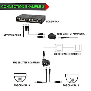 RJ45 Ethernet Splitter, 1 to 2 Ethernet Extender Connector Female to 2 Female 8P8C Extender Plug LAN Couple Network Splitter for Cat5 Cat5e Cat6 Cat6e Cat7 Cable. (1 Pair - Ethernet Splitter)