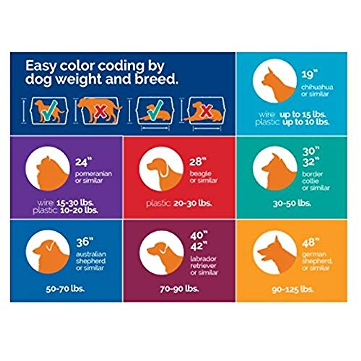 Precision Pet Products Two Door Provalue Wire Dog Crate, 42 Inch, For Pets 70-90 lbs, With 5-Point Locking System