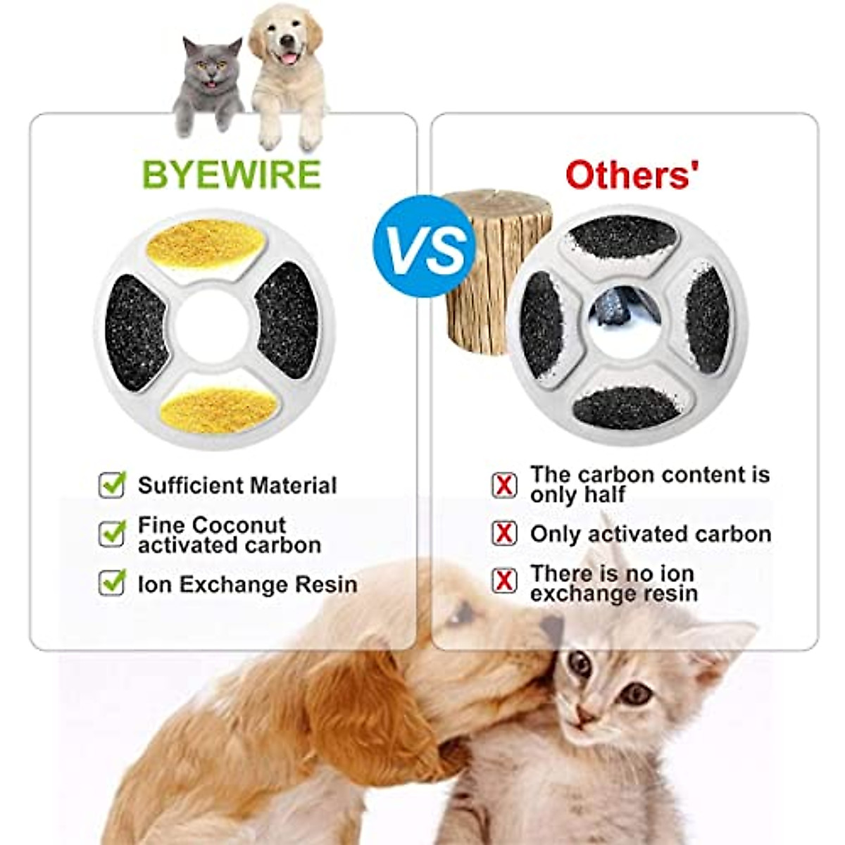 Cat Water Fountain Replacement Filter 16 Pack, BYEWIRE Pet Water Fountain Filter Replacement for Most Dog Cat Water Dispensers,Ion Exchange Resin and Activated Carbon Filters (16 PCS-round)