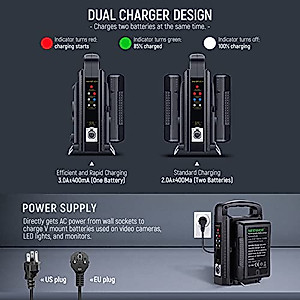 NEEWER V Mount Battery and Dual Channel Battery Charger Set with DC 16.5V Output, 2 Pack 14.52V/94.38Wh/6500mAh V Lock Battery Compatible with Digital Cinema Camera Camcorders