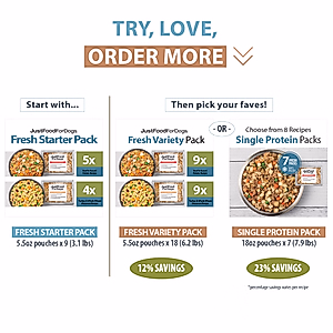 JustFoodForDogs Frozen Fresh Dog Food Topper, Variety Pack, Beef & Turkey Human Grade Dog Food Recipes, 5.5 oz (Pack of 18)