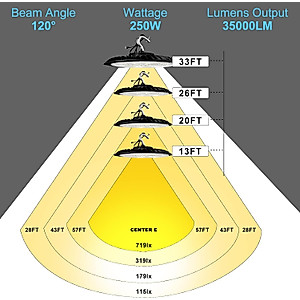 Lightdot 250W LED High Bay Light 37500lm Commercial Bay Lighting, AC100-277V UFO LED High Bay Shop Light, High Bay LED Light Suit for 30~40Ft Height -8Pack