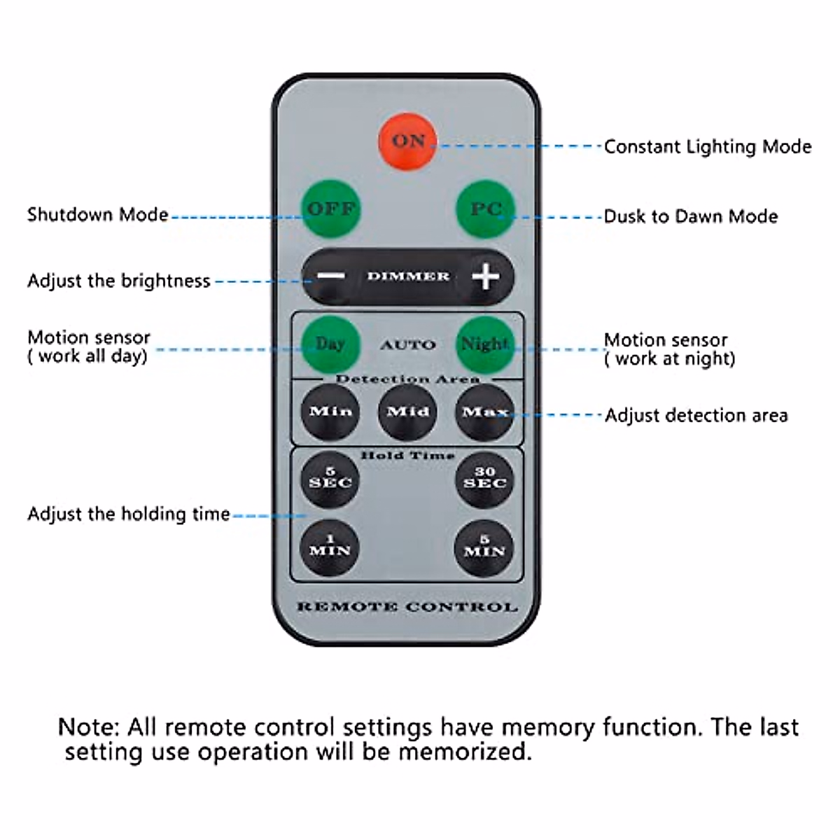 Ganiude 35W Plug in Flood Light Outdoor, Motion Sensor Plug in LED Security Light with Remote Control, Dusk to Dawn, 3 Head, 3500LM, 5000K, IP65 Waterproof Exterior Light for Porch, Garage, Yard
