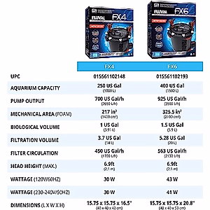 Fluval FX6 High Performance Aquarium Filter, Canister Filter for Aquariums up to 400 Gal.