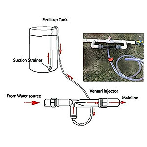BE-TOOL Garden Irrigation Device, G3/4 Irrigation Fertilizer Venturi Fertilizer Injector Switch Water Tube Kit