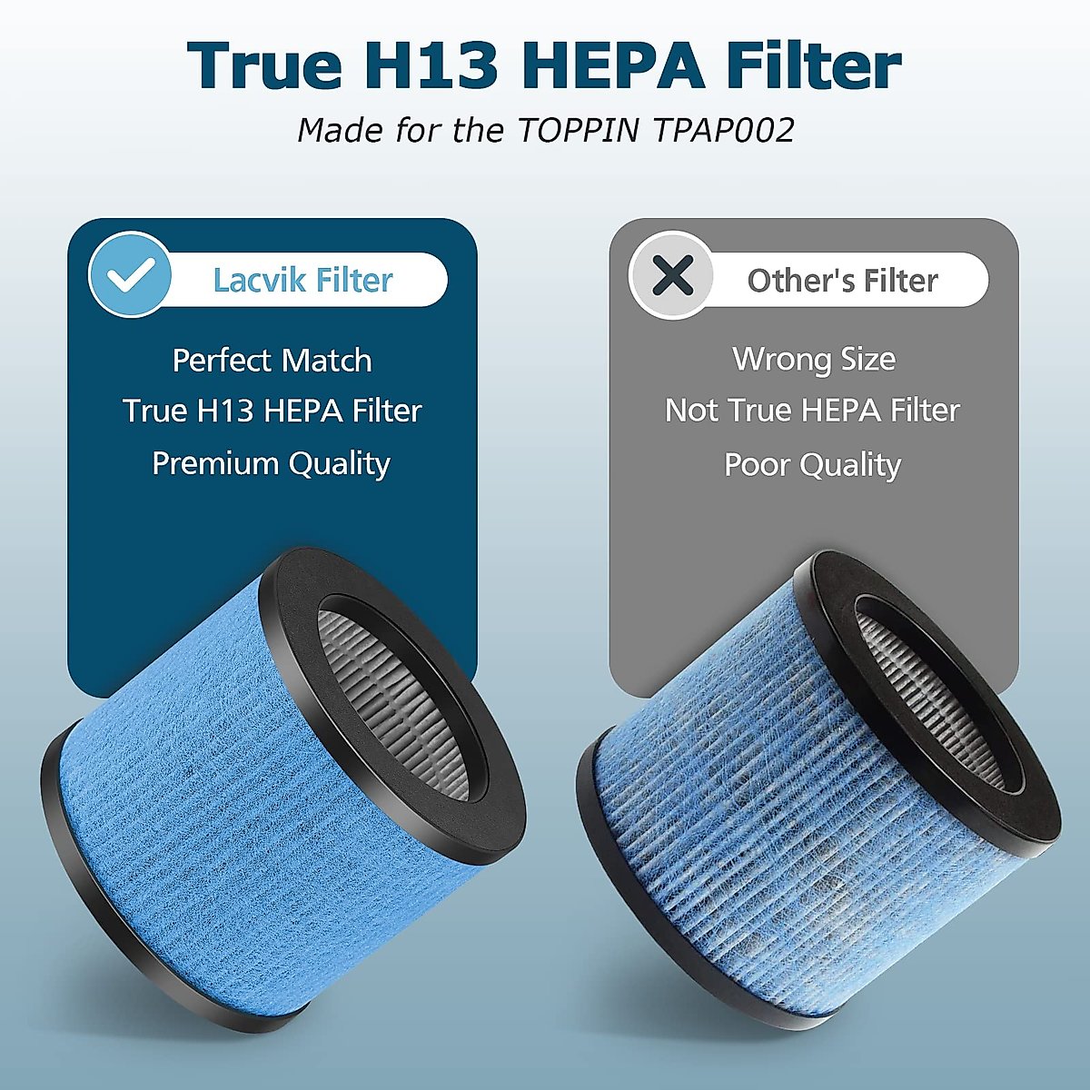 TPAP002 HEPA Filter Replacement for TOPPIN TPAP002 Air Purifier Comfy Air C1, 4-in-1 H13 True HEPA Air Purifier Filter for TOPPIN TPAP002, Compare to Part #TPFF002, 2 Pack