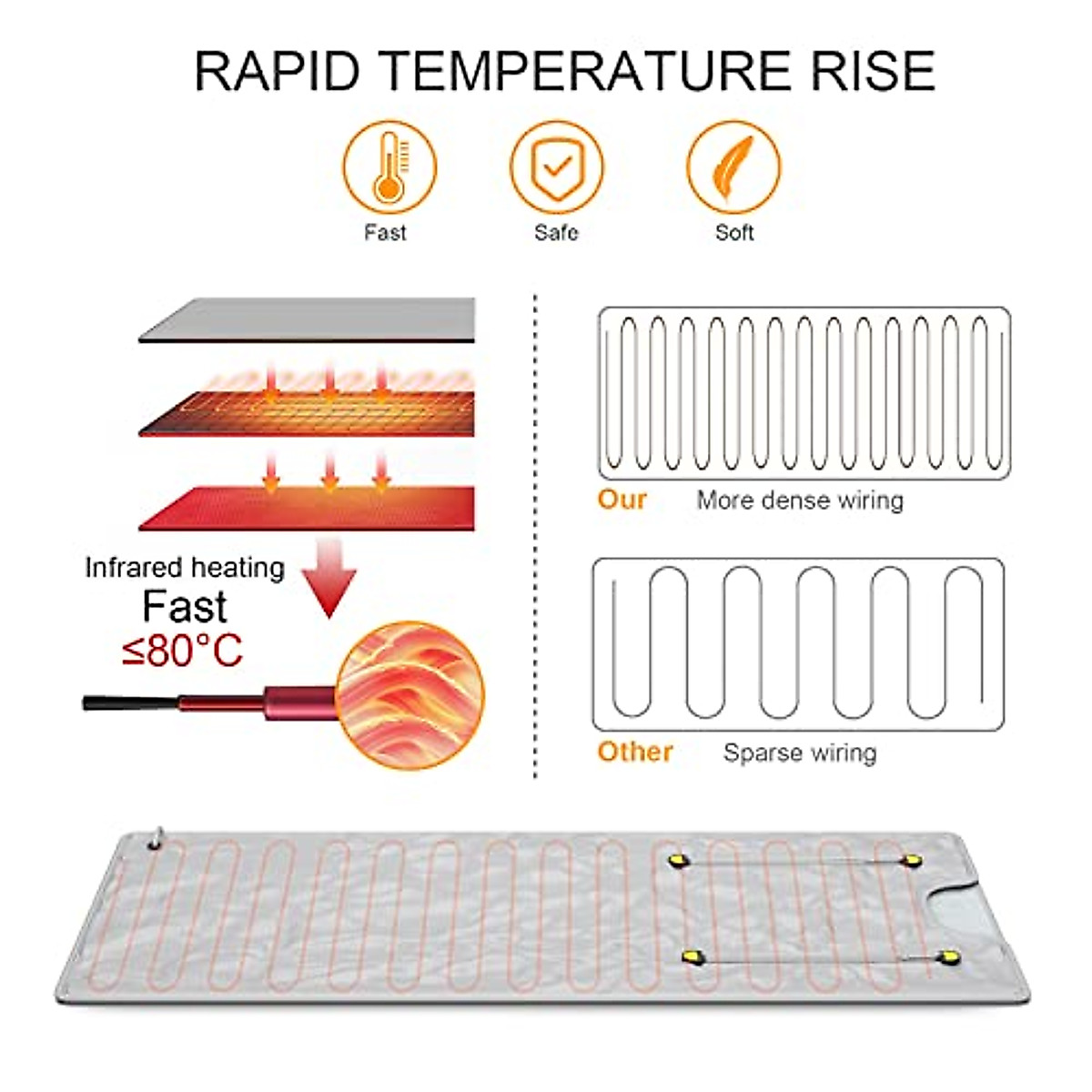 InLoveArts Far Infrared Sauna Blanket for Exercise Recovery - Portable Infrared Sauna for Home Detox, at Home Sauna Full Body Higher Dose Infrared Sauna Blanket, Relax Your Body and Mind