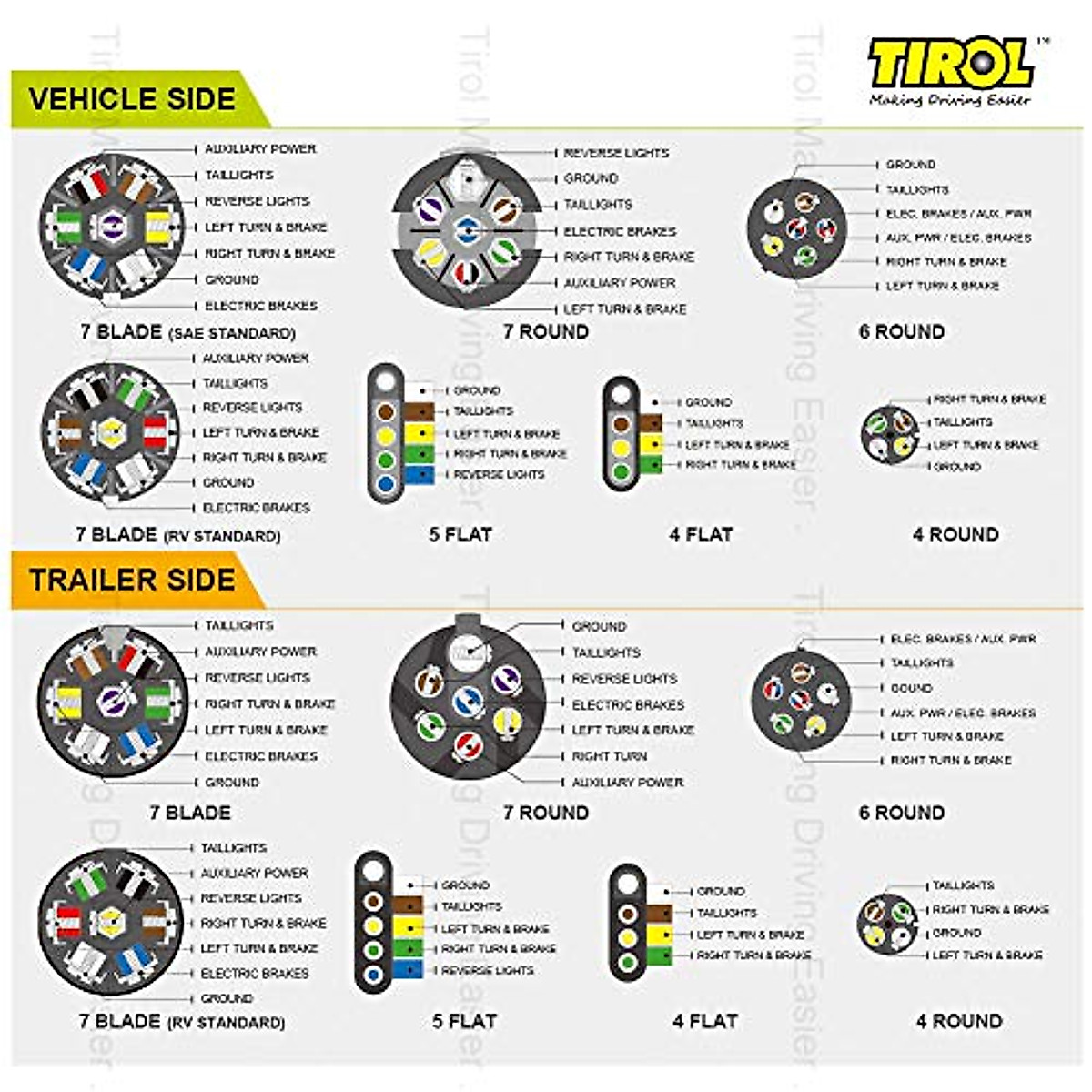 TIROL 4 Pin Trailer Tester Connector Trailer Wiring Tester 4-Pin Straight Trailer Light Wire Circuit Tester Car Accessories